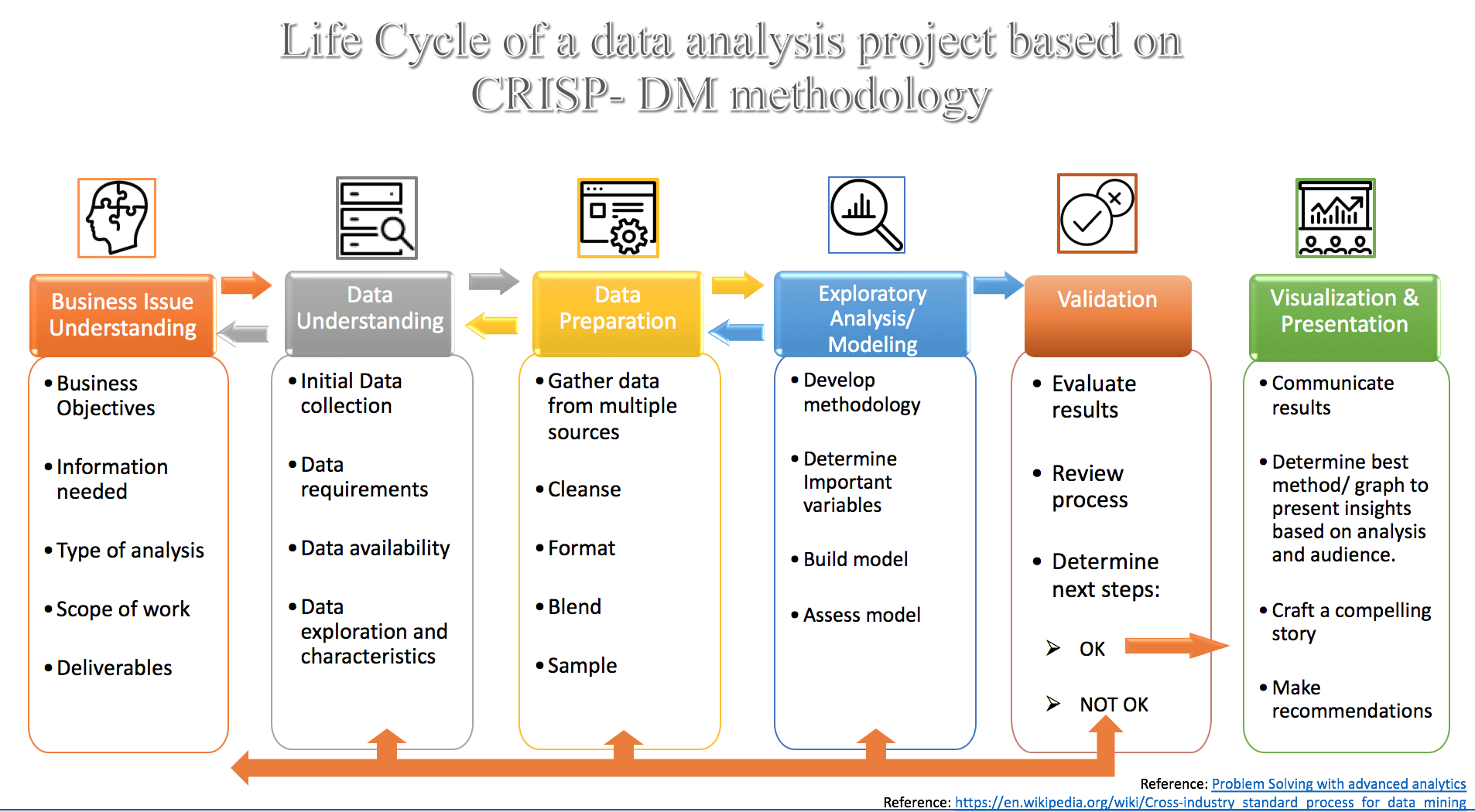 Types Of Data Visualization In Data Science At Hannah Belisario Blog