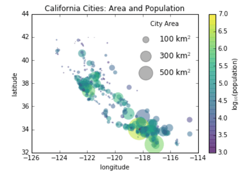 Chapter 4 Patterns A Reader On Data Visualization